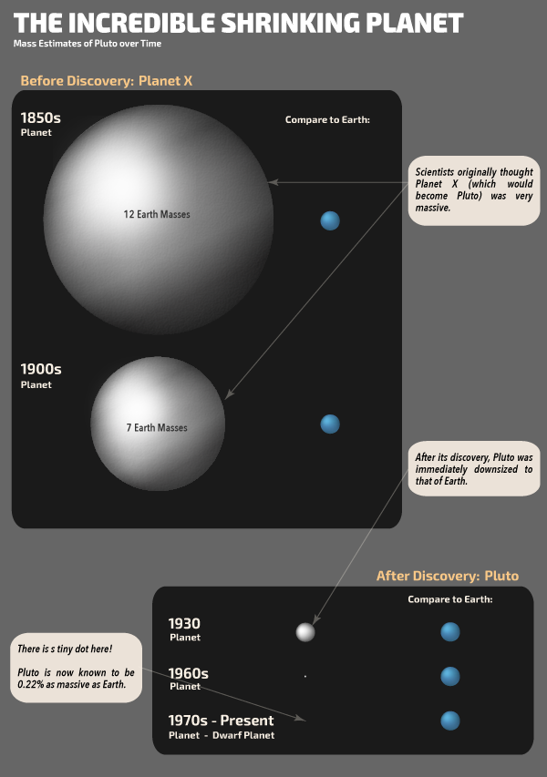 Pluto: To Catch a King - Stats & Data Science Views